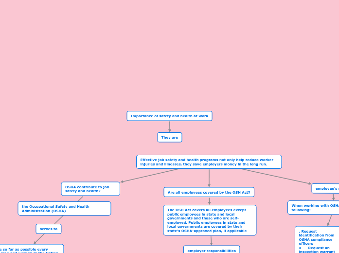 Importance of safety and health at work - Mind Map